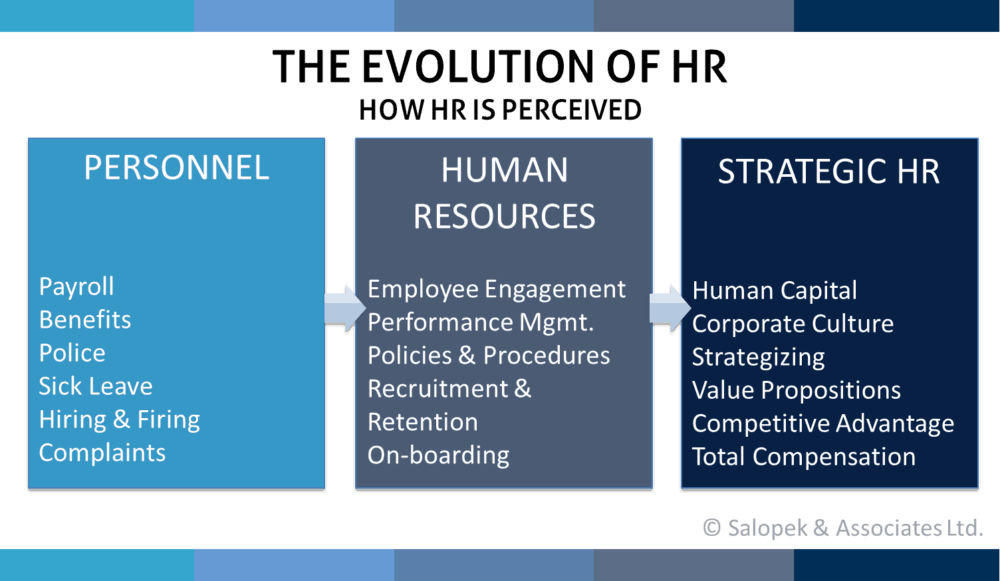 The Evolution of HR - Salopek & Associates Ltd.